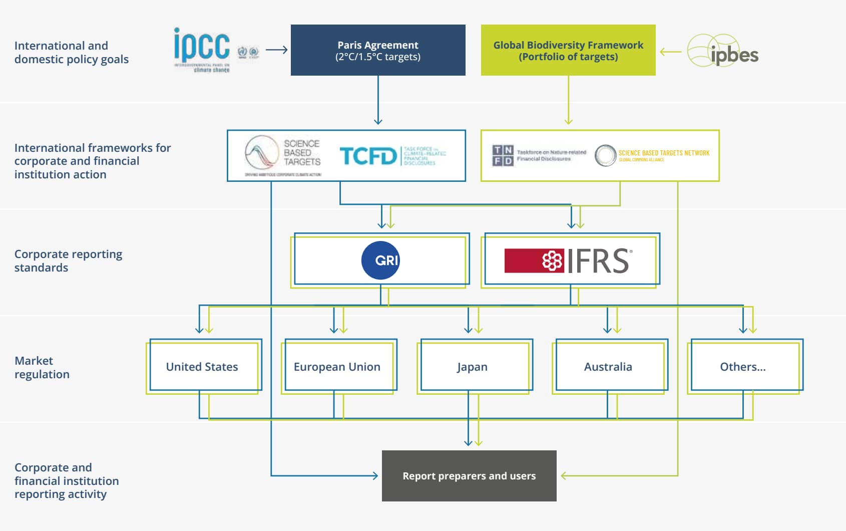 TNFD and the Evolution of ESG Reporting - SustainOpp